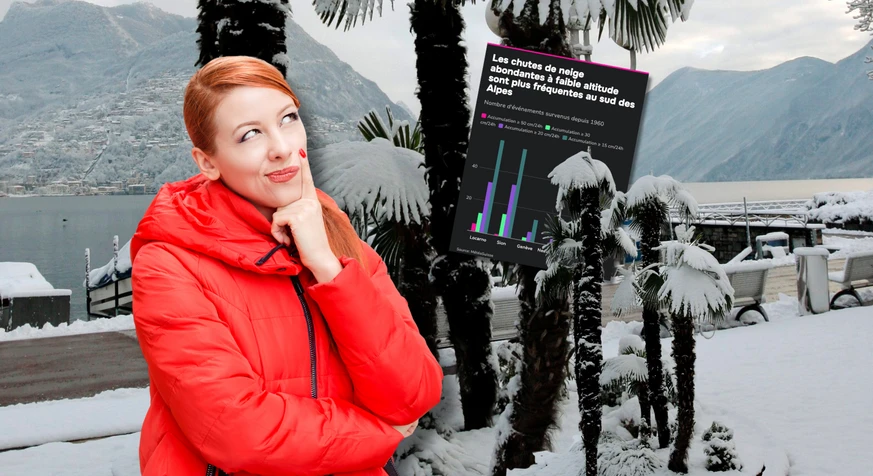 Il se passe un truc surprenant avec la neige en Suisse