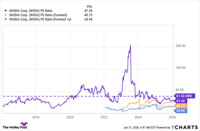Prediction: Nvidia stock is going to soar after Feb. 25