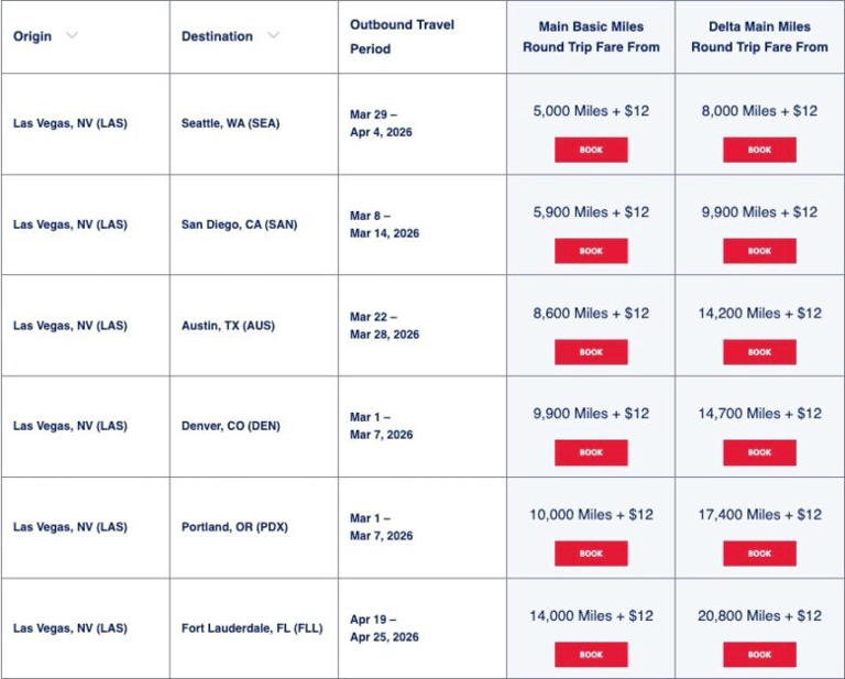 Delta SkyMiles award sale: From 5K round-trip fares [book by February 5]