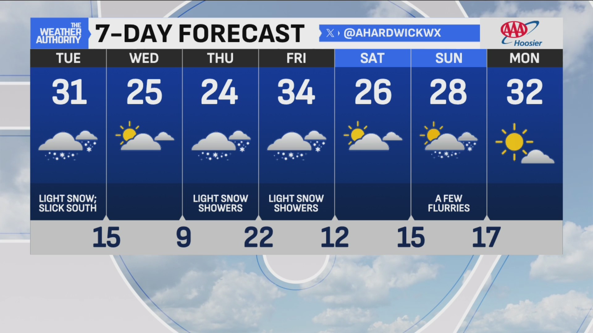 The Weather Authority's latest forecast plus Amber's Doodlecast