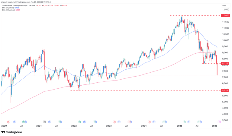 Is it safe to buy the dip as the LSEG share price implodes?