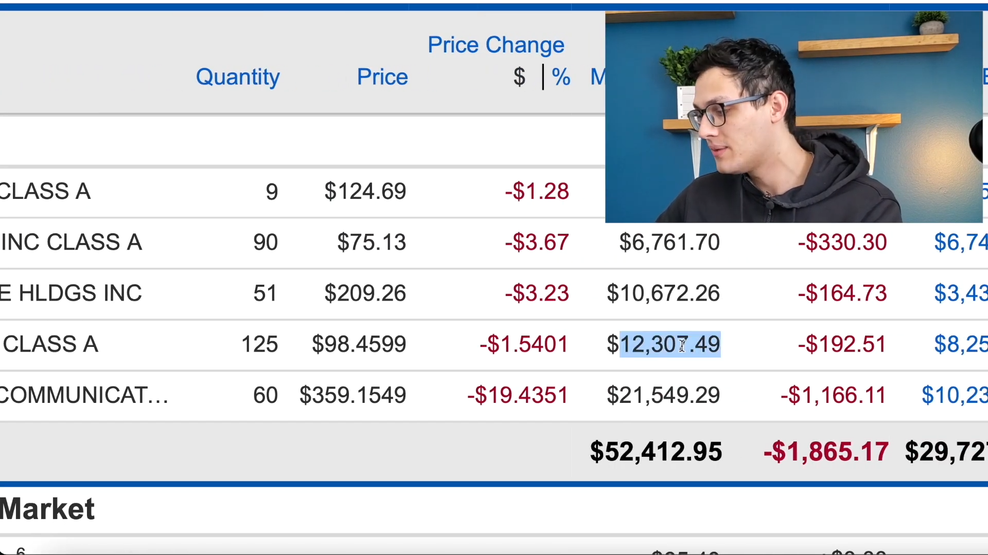 Reviewing my $150,000 stock portfolio | NET, CRWD, ZM, OKTA, DDOG, AYX ...