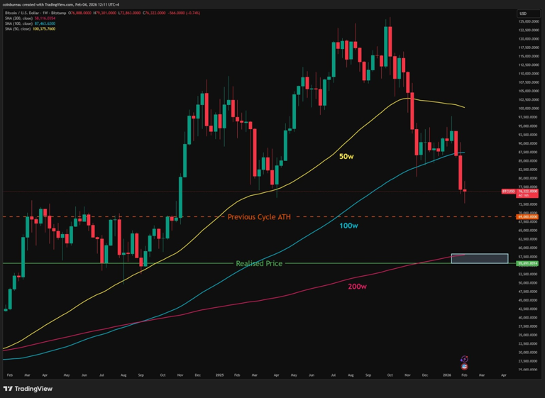 Bitcoin’s $68K trend line seen as potential BTC price floor: Traders