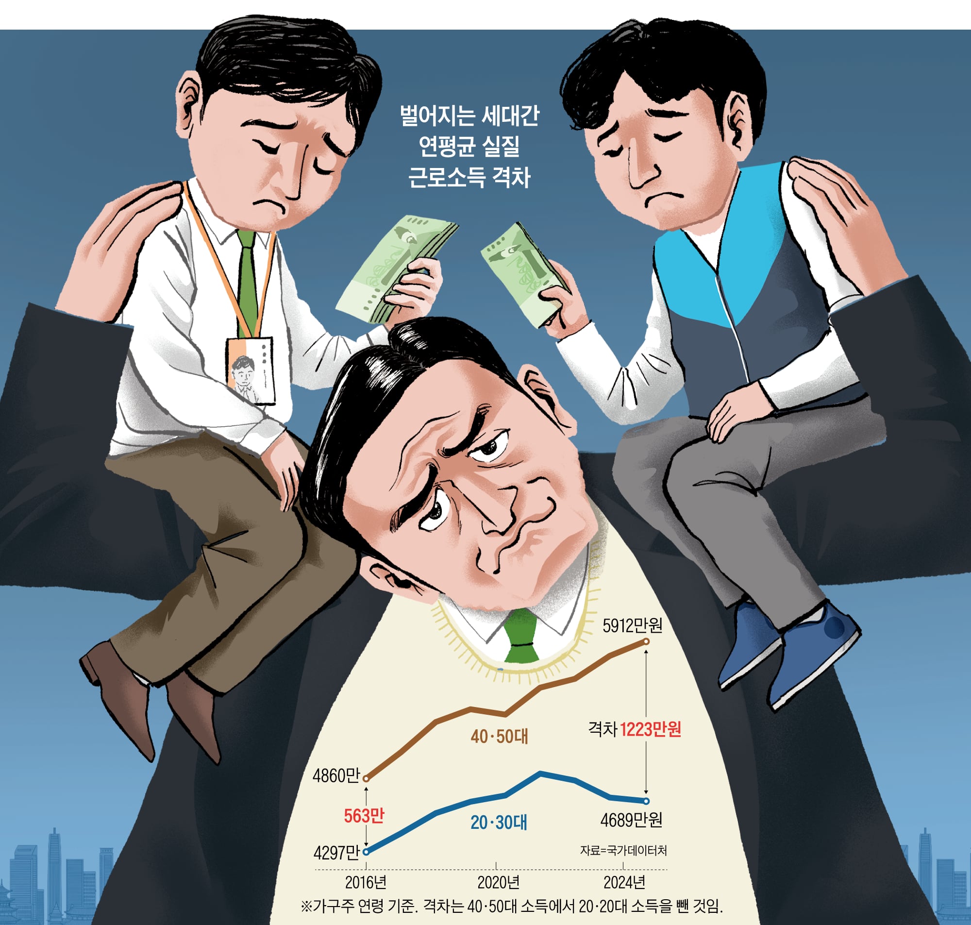 Corporate father's sons earn less than one-third his income