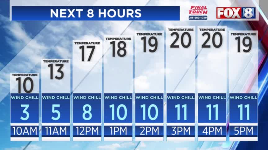 Widespread snow, 30 mph wind gusts: Timing