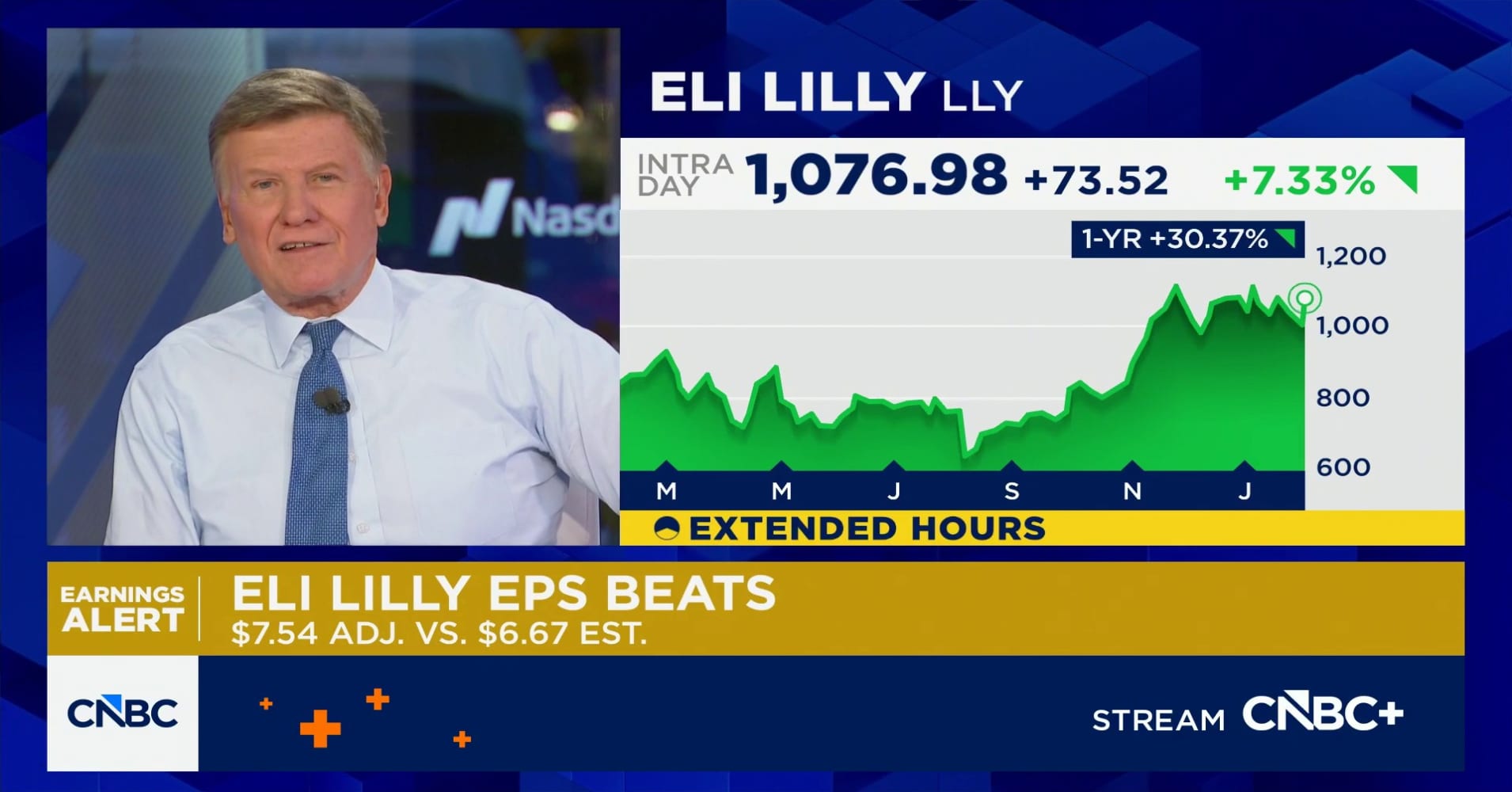 Eli Lilly blows past quarterly estimates, posts strong outlook as ...