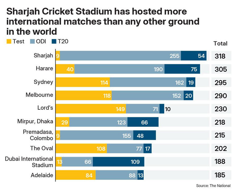 How Emirati businessman Abdulrahman Bukhatir brought cricket to the UAE