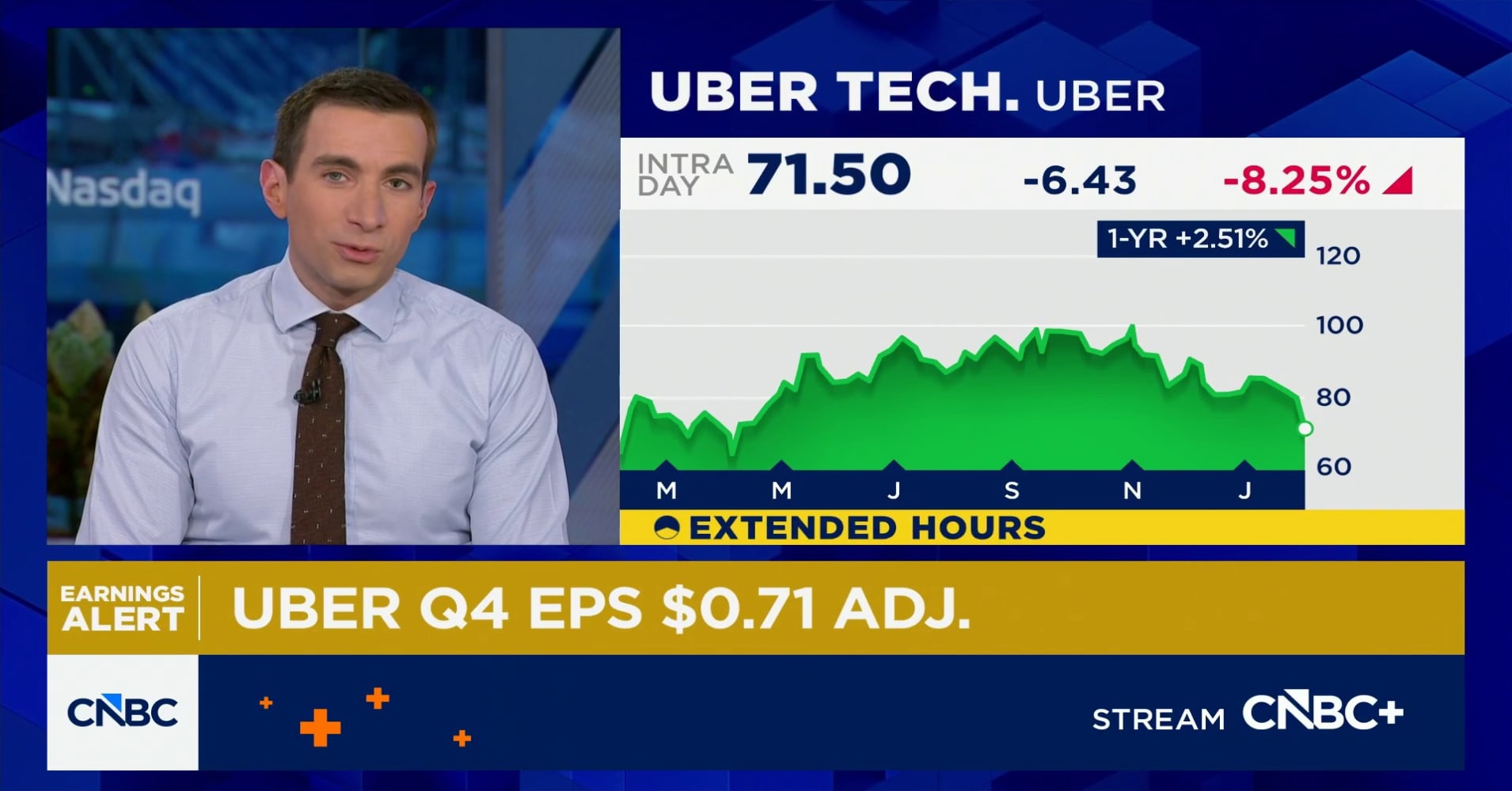 Uber reports 20% revenue growth in fourth-quarter, fueled by food delivery