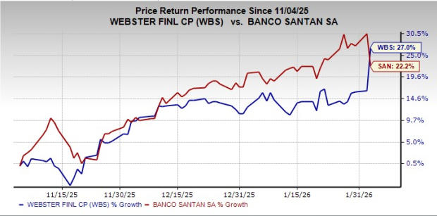 WBS agrees to $12.3B buyout by SAN: What this means for investors