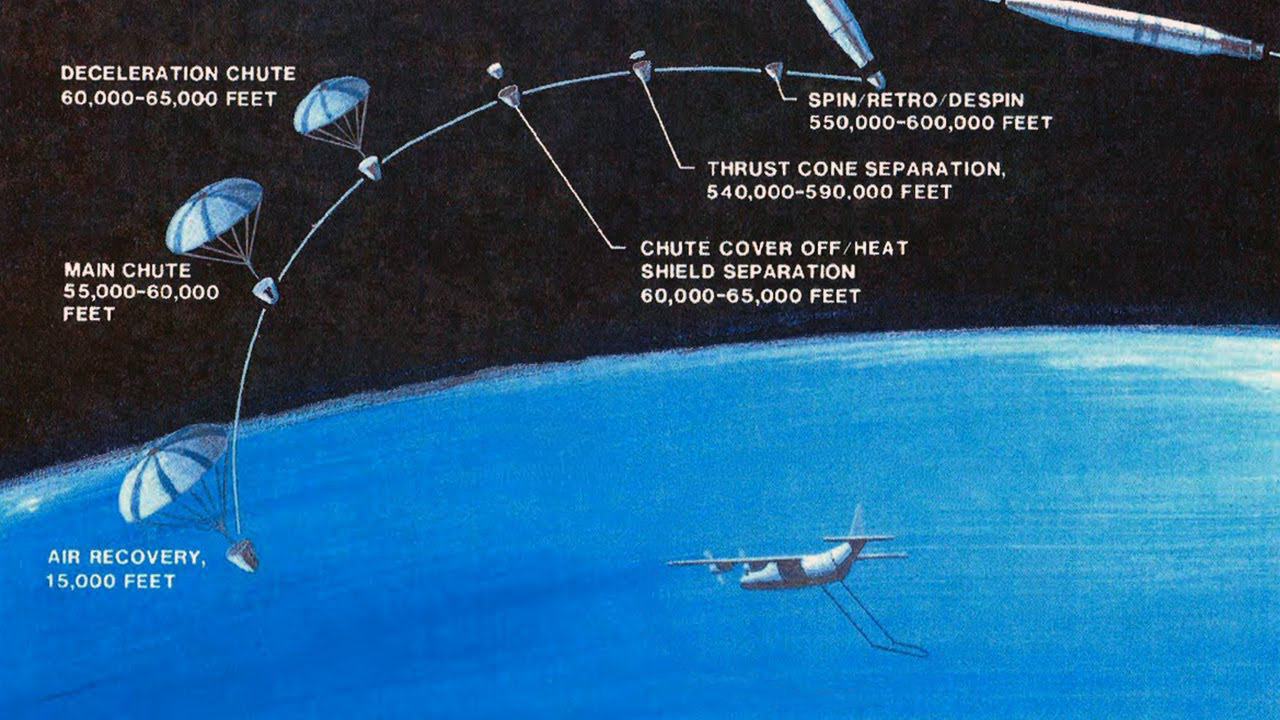 Inside the Cold War spy satellites that dropped film from orbit