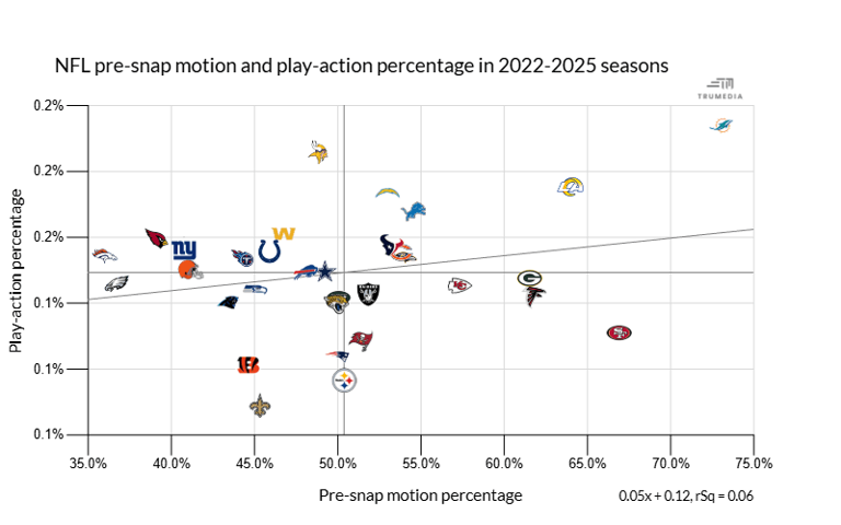 2026 NFL coaching changes: Klint Kubiak, John Harbaugh and fantasy ...