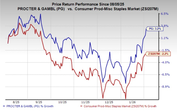 Can beauty & personal care innovation drive Procter & Gamble's growth?