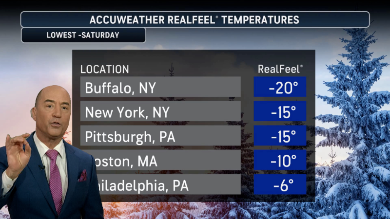 Bitter Arctic cold and strong winds target the Northeast this weekend