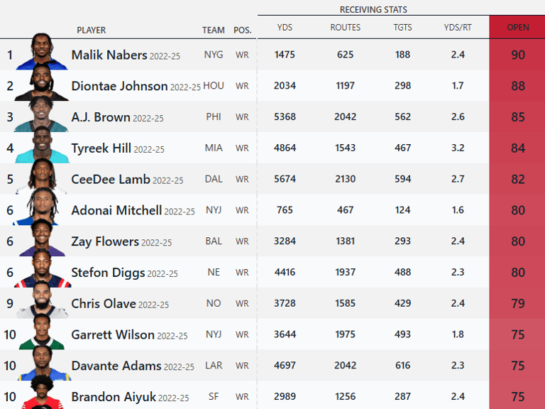 2026 NFL coaching changes: Klint Kubiak, John Harbaugh and fantasy ...