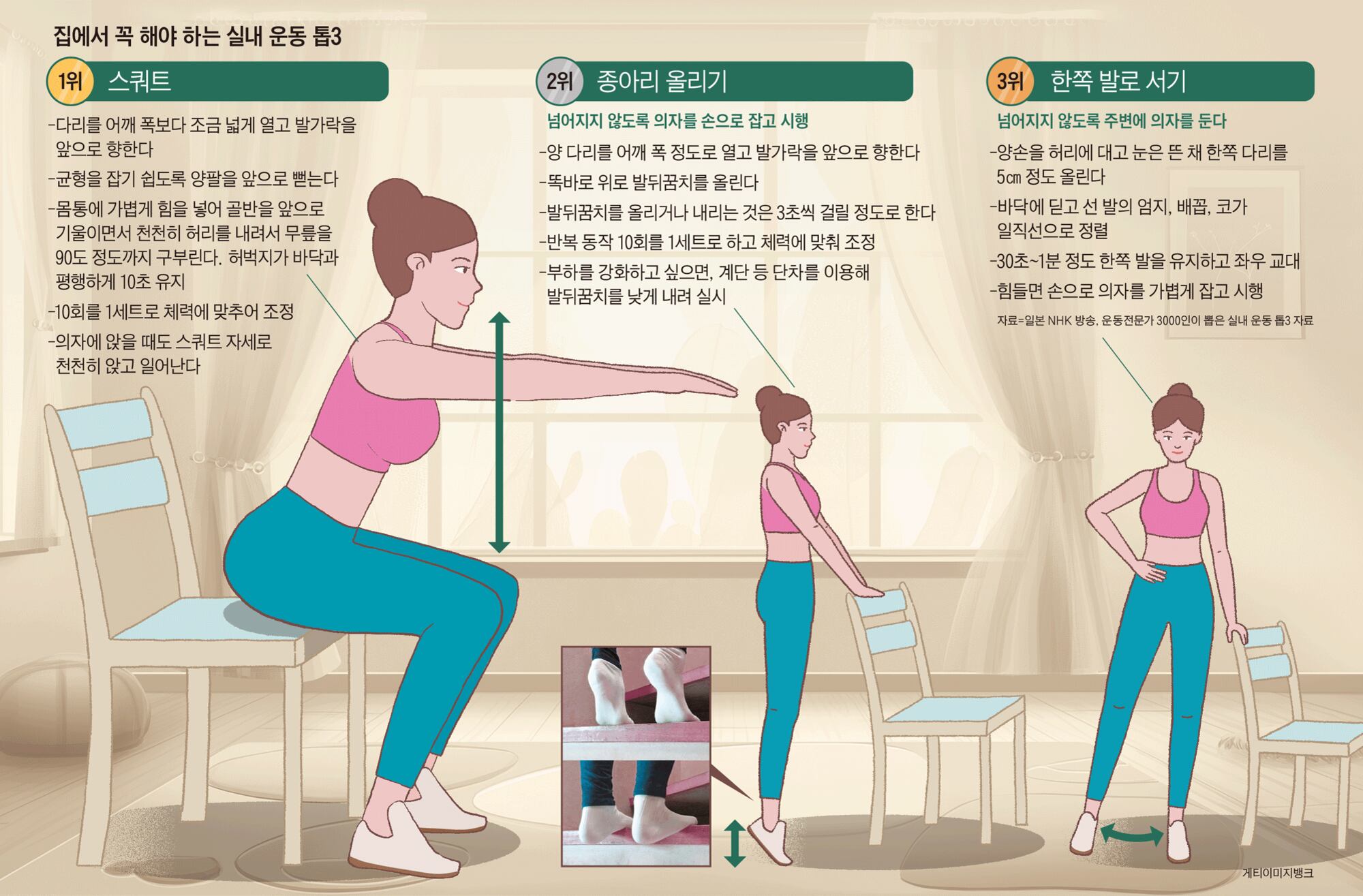 Squats, calf raises, single-leg stance: NHK's top lifelong exercises