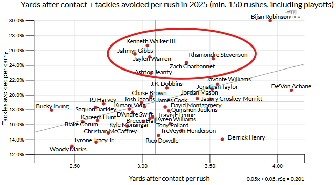 2026 NFL coaching changes: Klint Kubiak, John Harbaugh and fantasy ...
