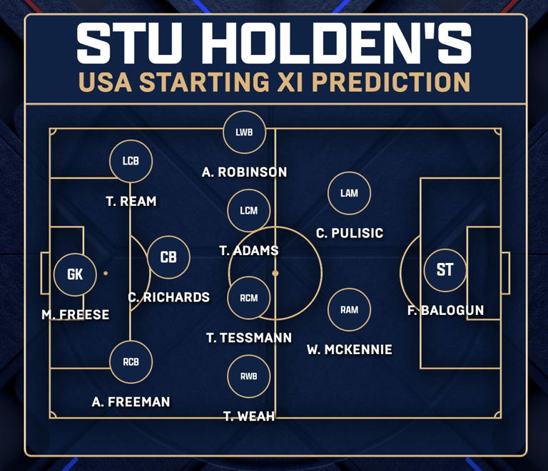 World Cup watch: Is this the USA's best starting lineup?
