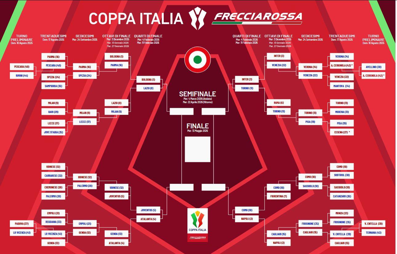 Bagan dan jadwal semifinal Coppa Italia 2025/26: Inter tim pertama ...