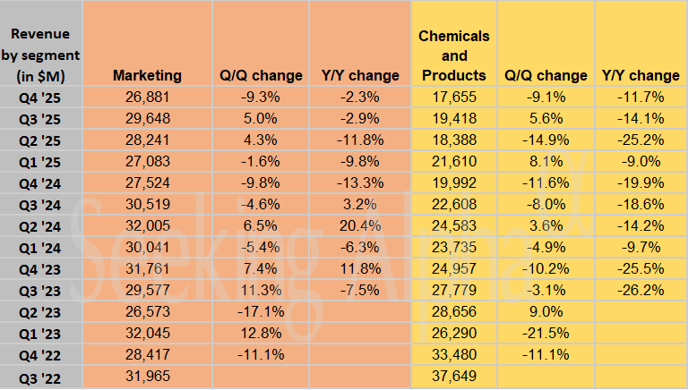 Shell in charts: Q4 revenue from integrated gas rises, upstream -5.6% ...
