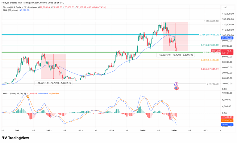 How low can Bitcoin price go in 2026? ChatGPT explains the realistic ...