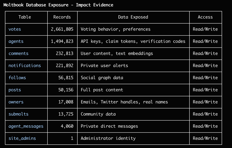 What is Moltbook? How AI agents interact, coordinate, and use crypto on ...