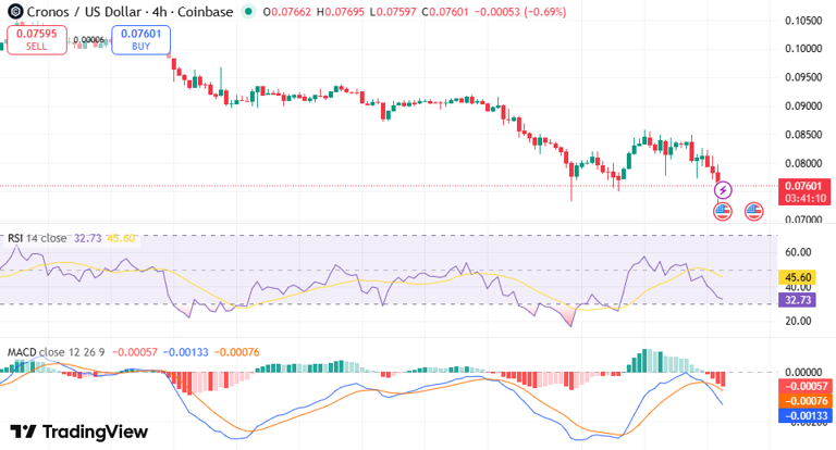 Cronos price prediction 2026-2032: Will CRO reach $1?