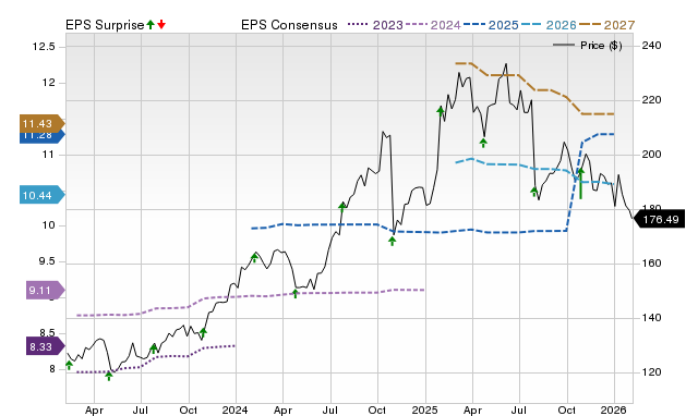 Check Point Software (CHKP) earnings expected to grow: Should you buy?