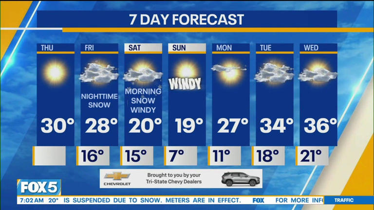 Snow, below-zero wind chills expected for NYC area this weekend: See ...