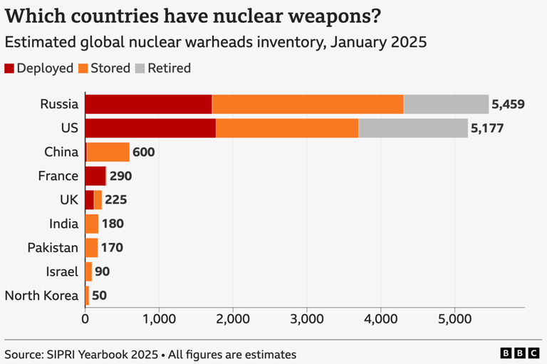 Trump's nuclear arms control push with Russia hinges on China