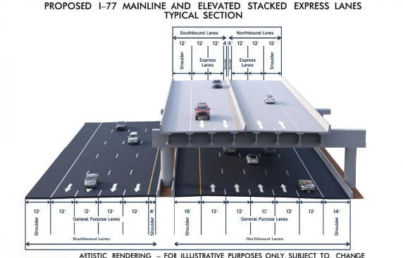 NCDOT announces $3.2B plan for elevated express lanes on I-77 in south ...
