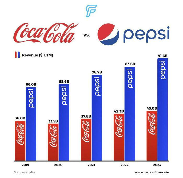 27 interesting facts about the world masterfully crafted into visual ...