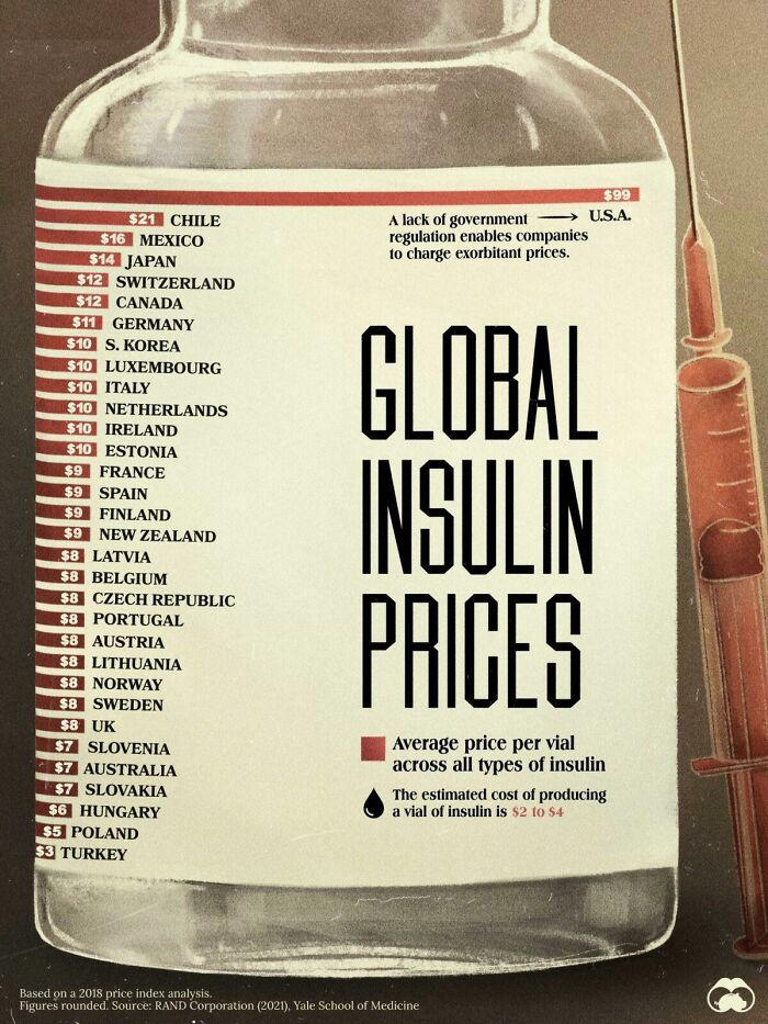 27 interesting facts about the world masterfully crafted into visual ...