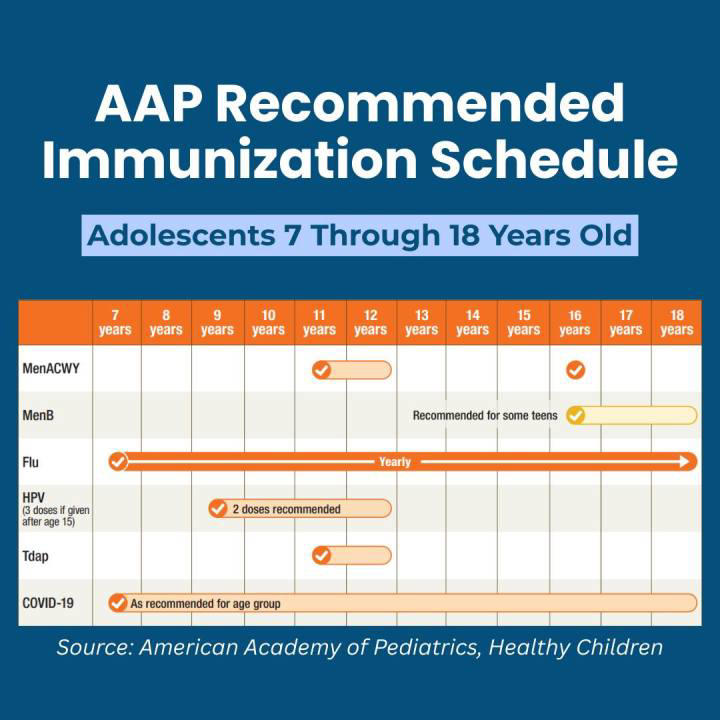IDPH endorses new vaccine schedule for kids and teens