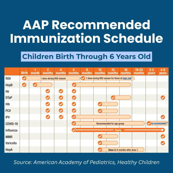 IDPH endorses new vaccine schedule for kids and teens