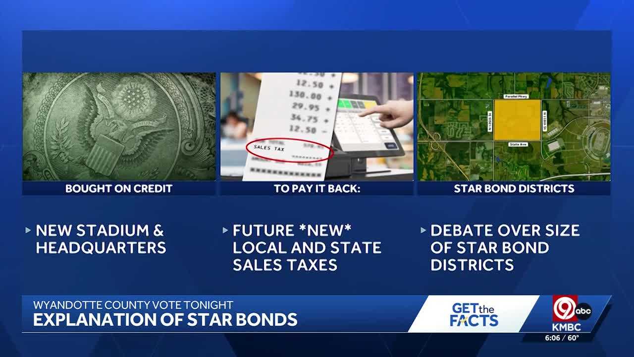 What are STAR Bonds? A simplified breakdown of the Kansas financing tool