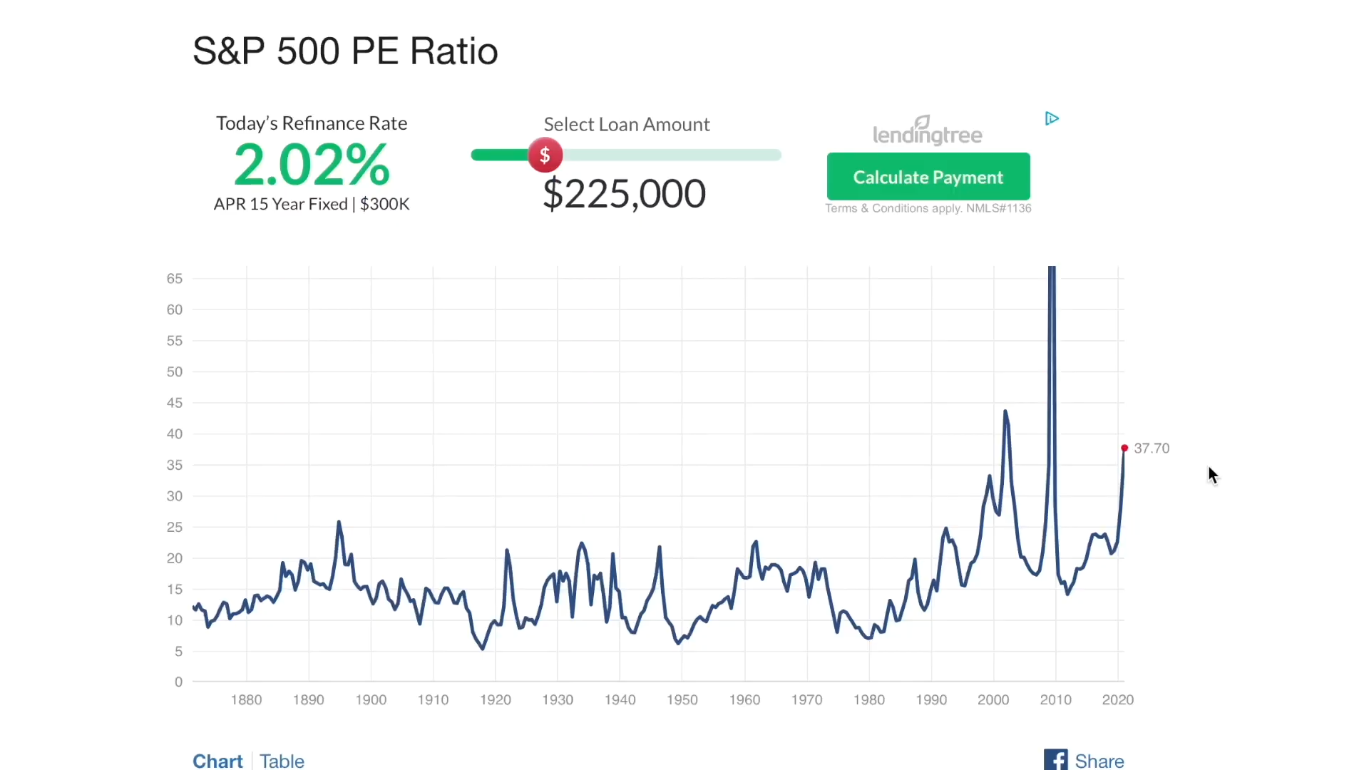 The coming stock market crash explained