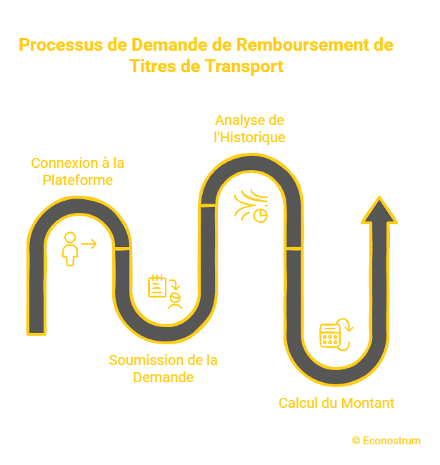 Pass Navigo : voici les abonnés concernés par un remboursement au mois ...
