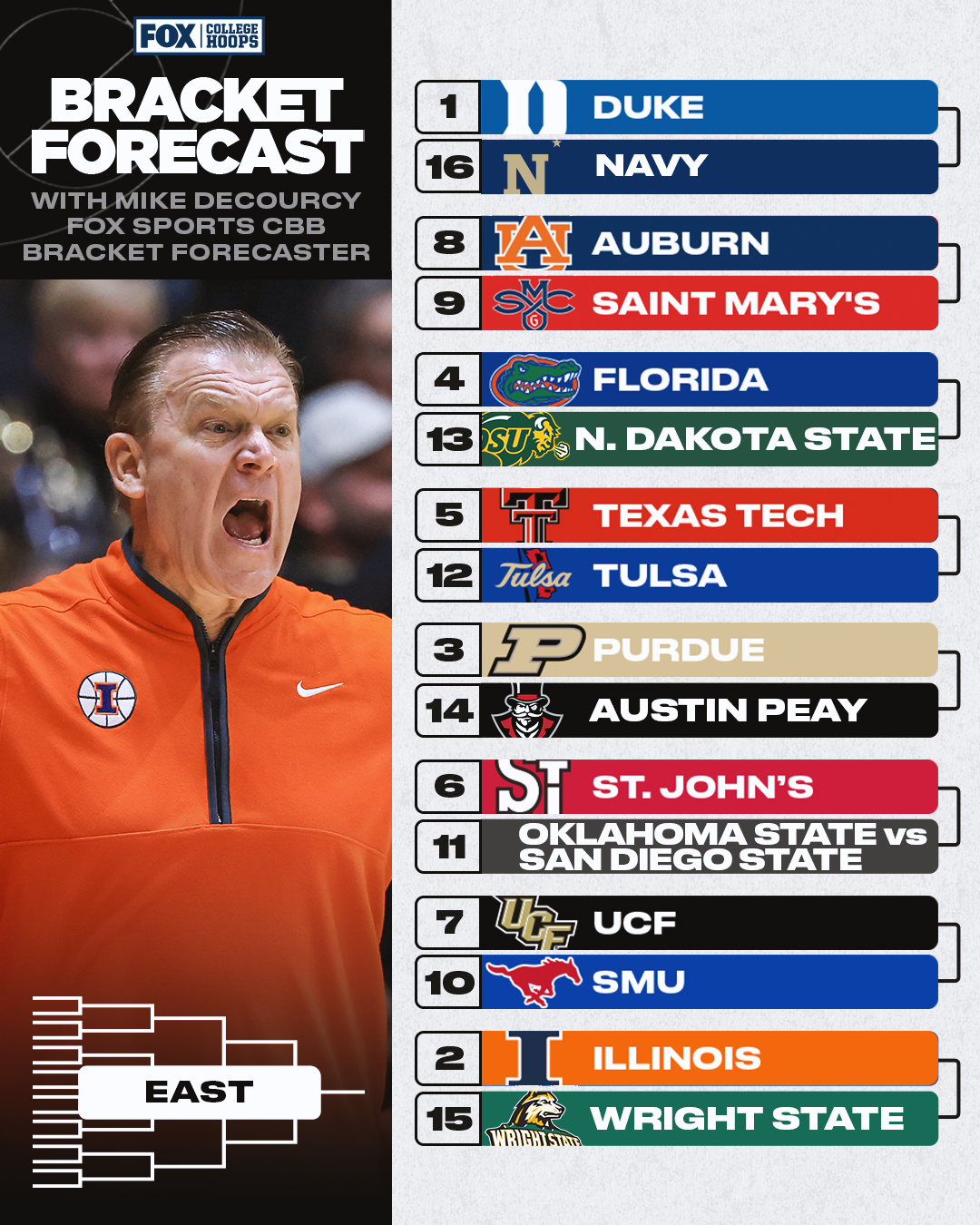 2026 men's NCAA tournament projections: Can the Big Ten get 10 teams in?
