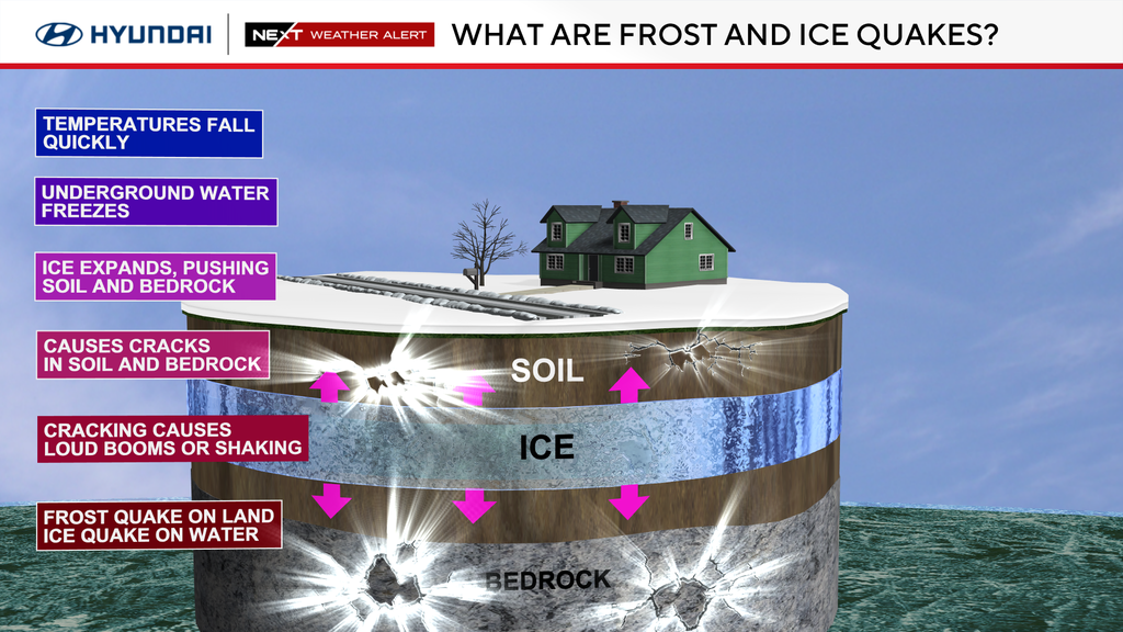 Ice quakes, frost quakes and exploding trees: You might hear them in ...