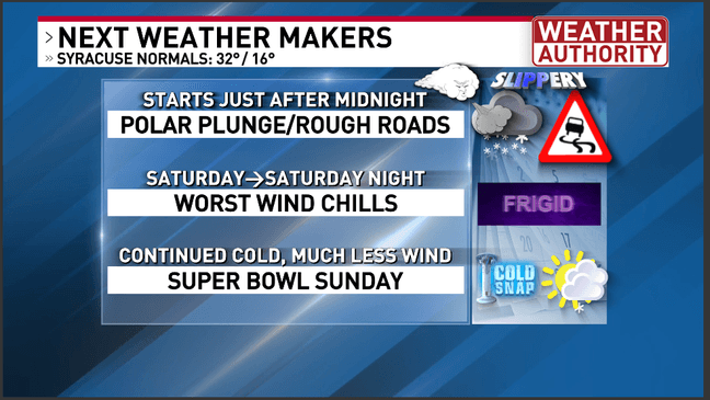 Swath of snow, wind Friday night brings frostbite risk this weekend