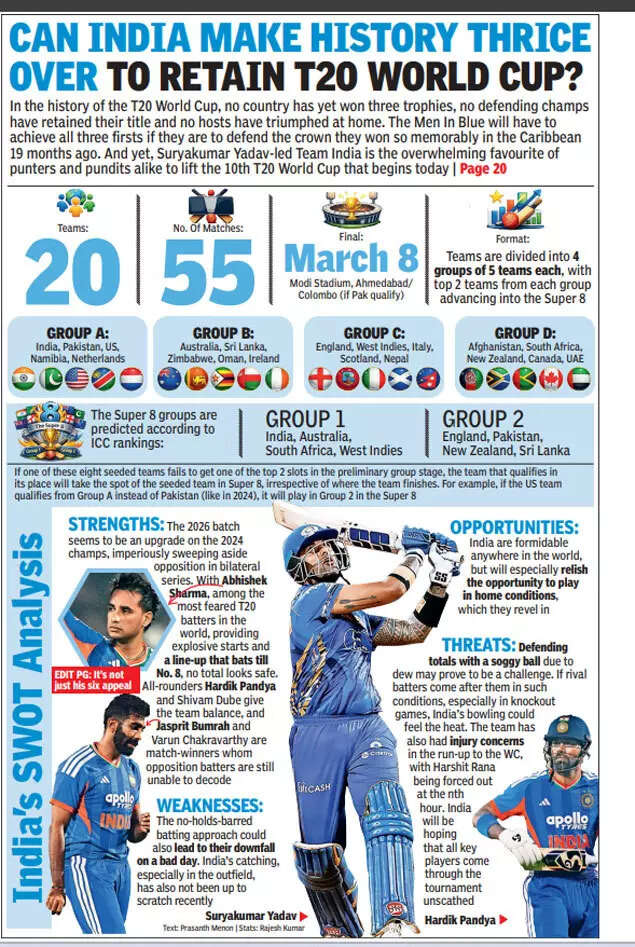 Hit first, ask questions later: India's new-age batting faces its T20 ...