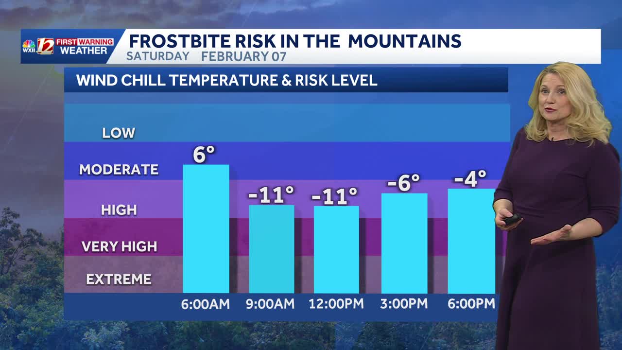 Arctic air and high winds Saturday, WXII 12 Weather Impact Day Saturday ...