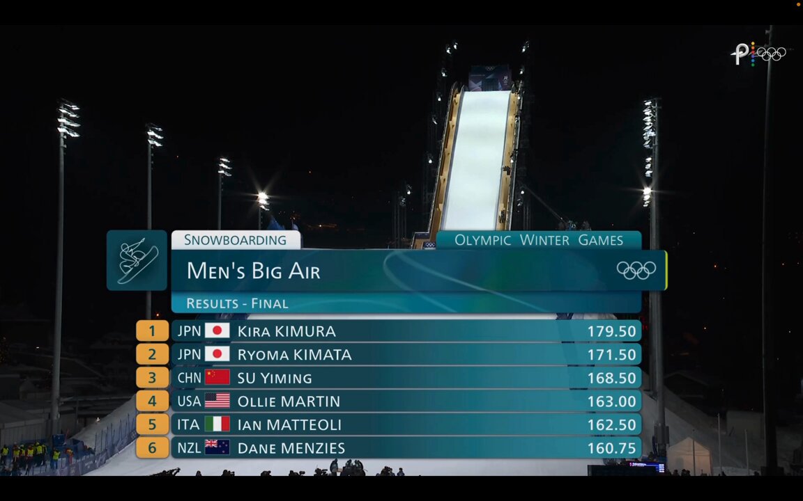 Hot mic catches brutal honesty from Olympics announcer