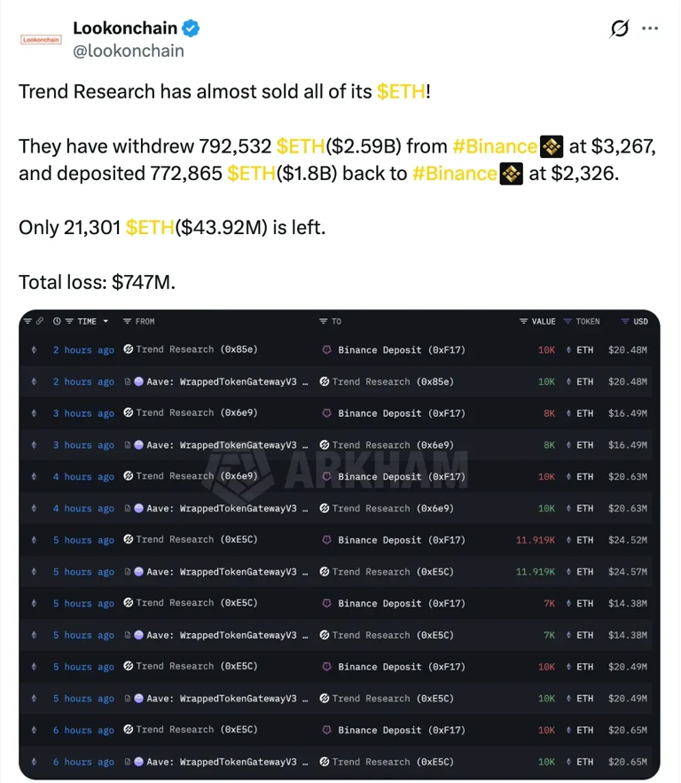 $2 billion Ethereum bet by Shanghai-based firm gets wrecked as Ethereum ...