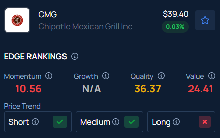 Chipotle CEO says over 60% of its customers earn over $100,000: 'Gives ...