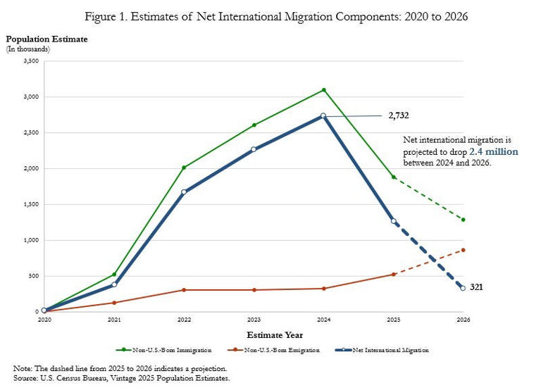 Is Delaware's population growing? Here's what Census data shows