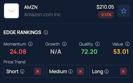 Daniel Newman backs Amazon as UBS forecasts AWS growth doubling to 38% ...