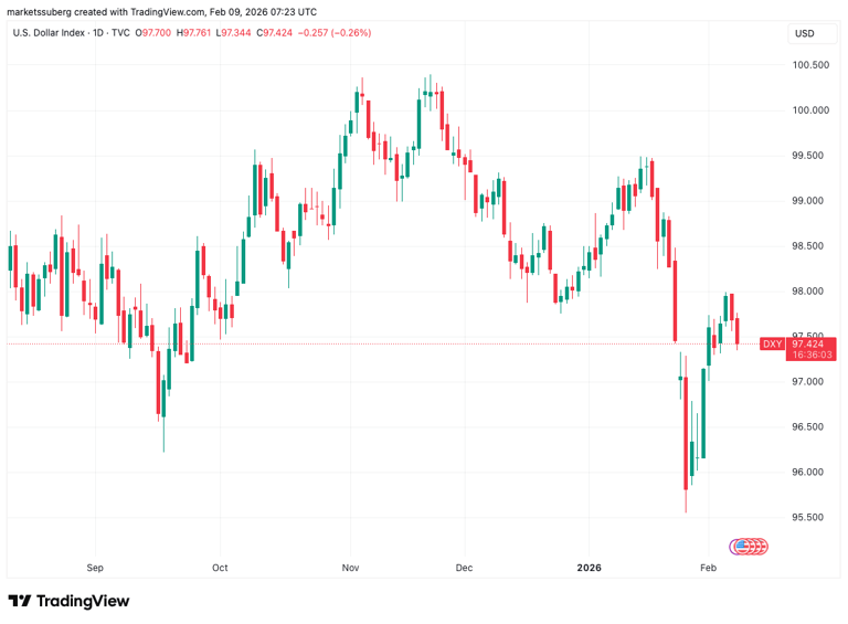 BTC traders wait for $50K bottom: Five things to know in Bitcoin this week