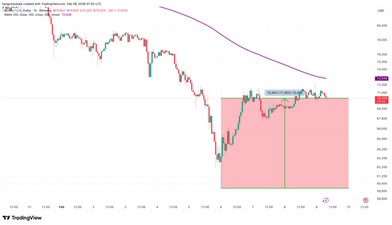 Bitcoin whales took advantage of $60K price dip, scooping up 40K BTC