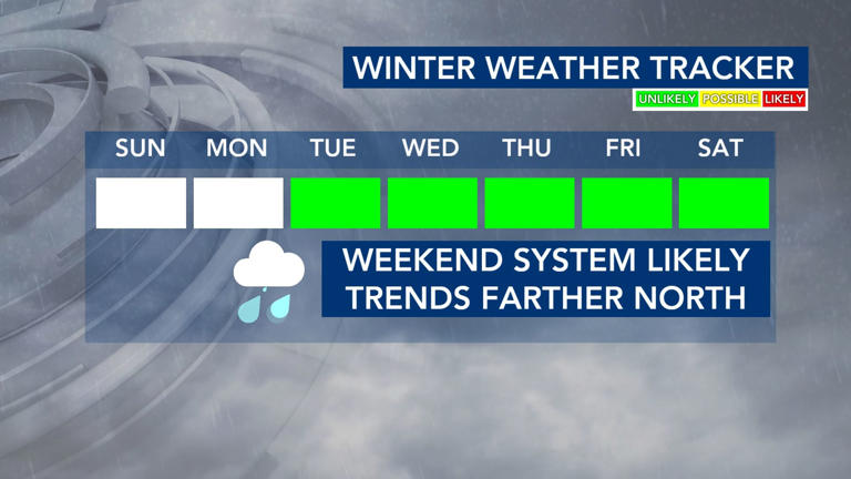 Big warmup: Temperatures bounce from teens to 60s in less than 48 hours